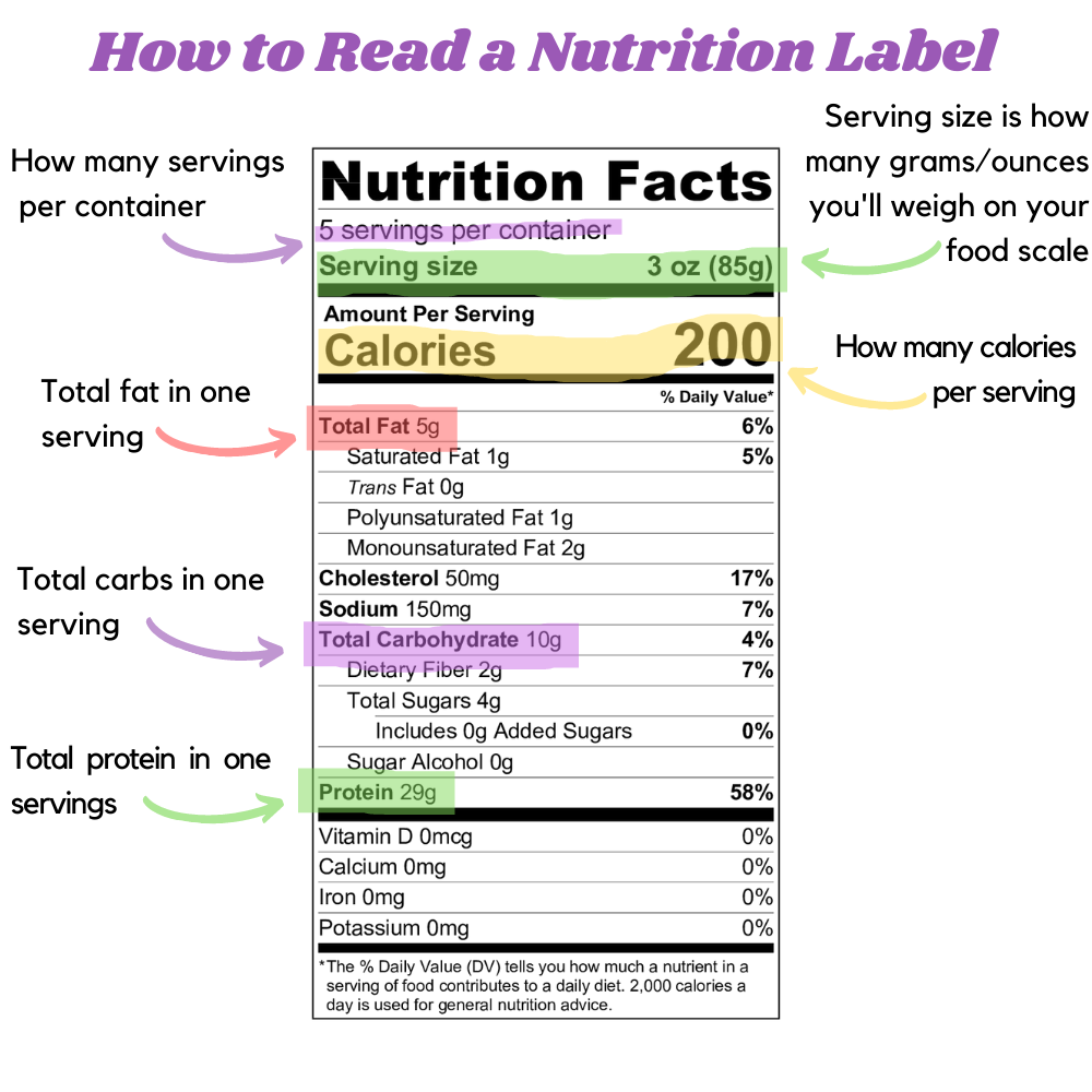 An Intro To Flexible Dieting Counting Calories Macros 